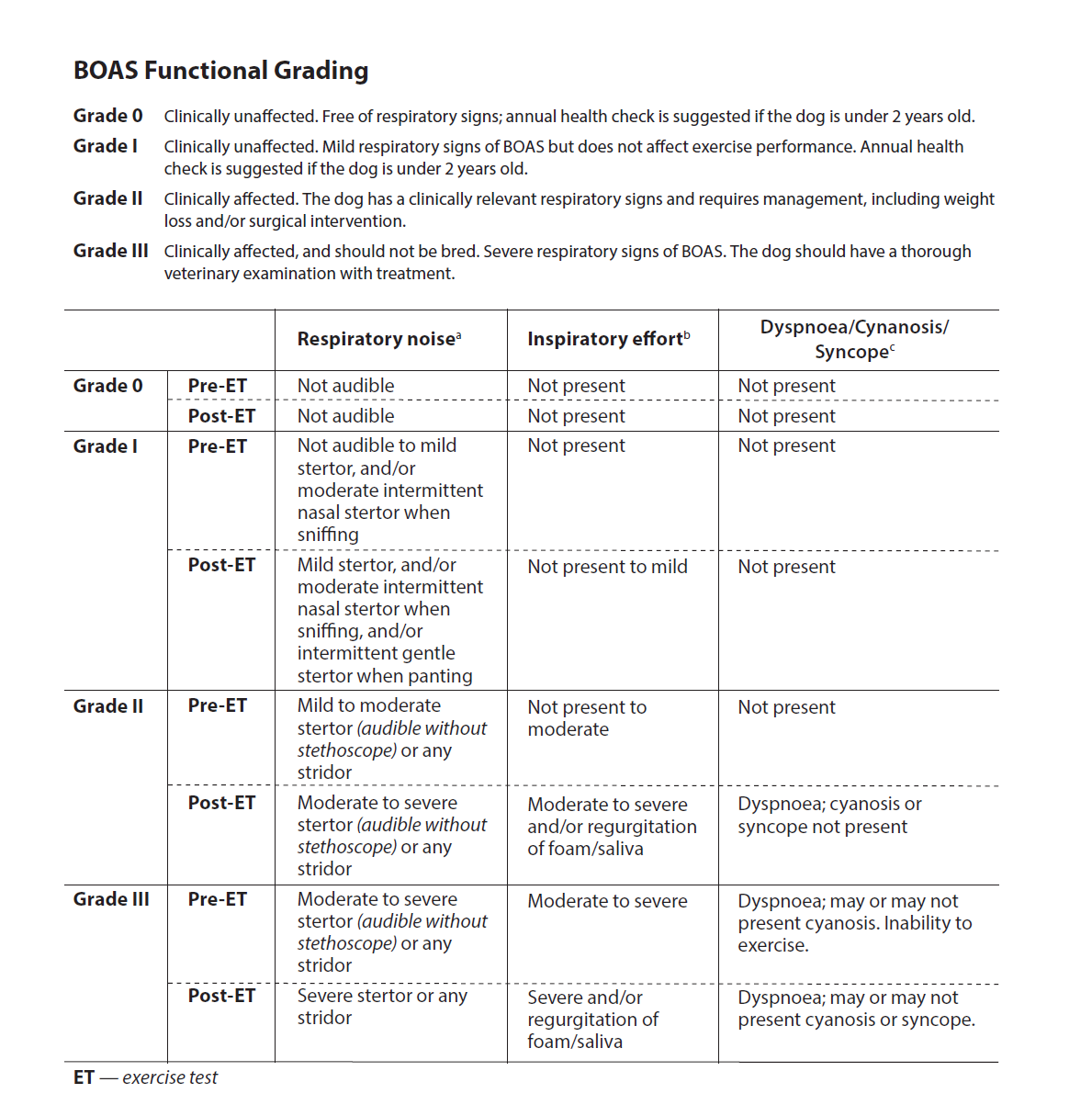 New Health Initiatives For Brachy Breeds – American Dog Fancier